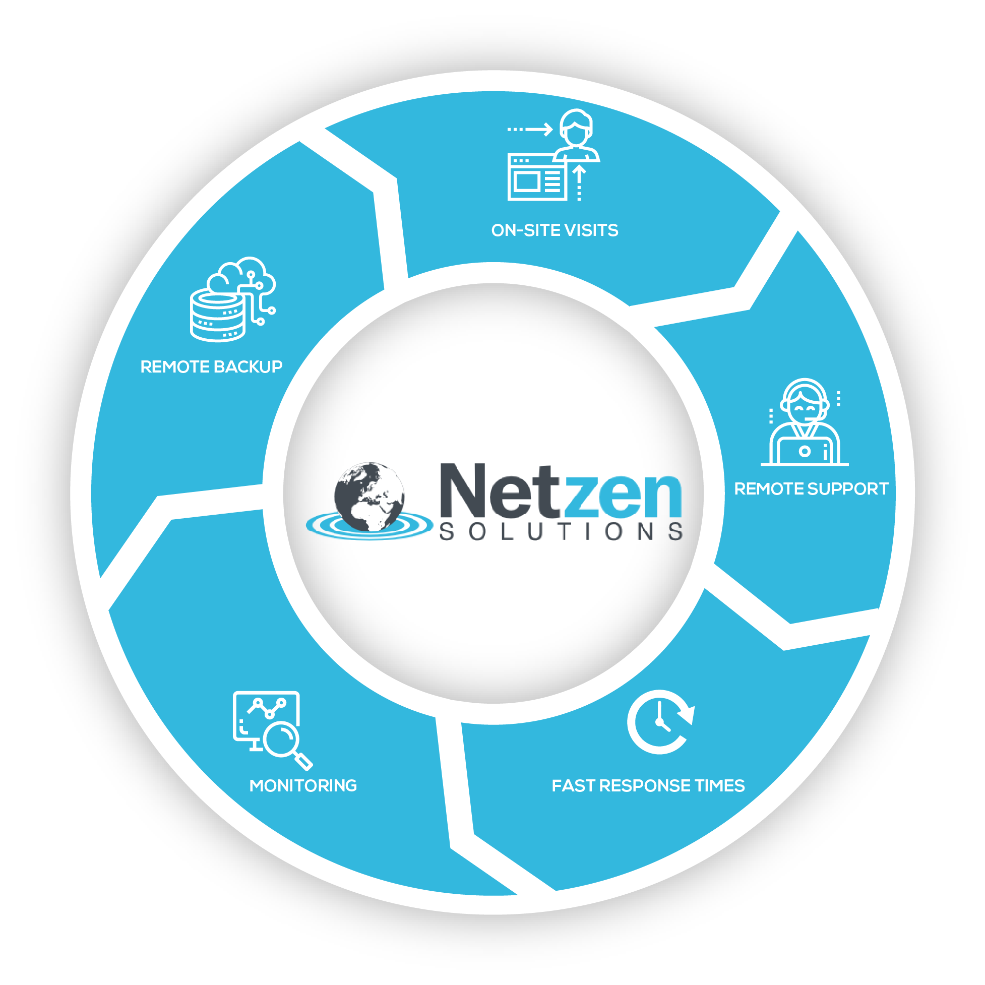 IT Support Reading & Theale | Netzen Solutions Ltd