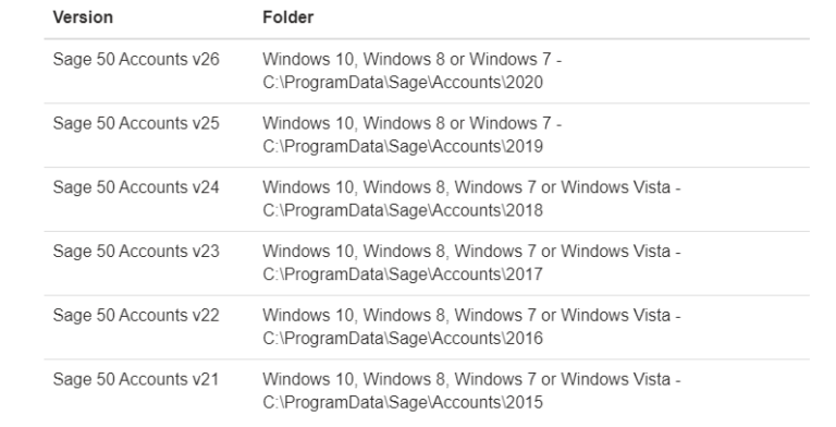 Sage Accounts Select Company Invalid Directory Path Netzen Solutions Ltd