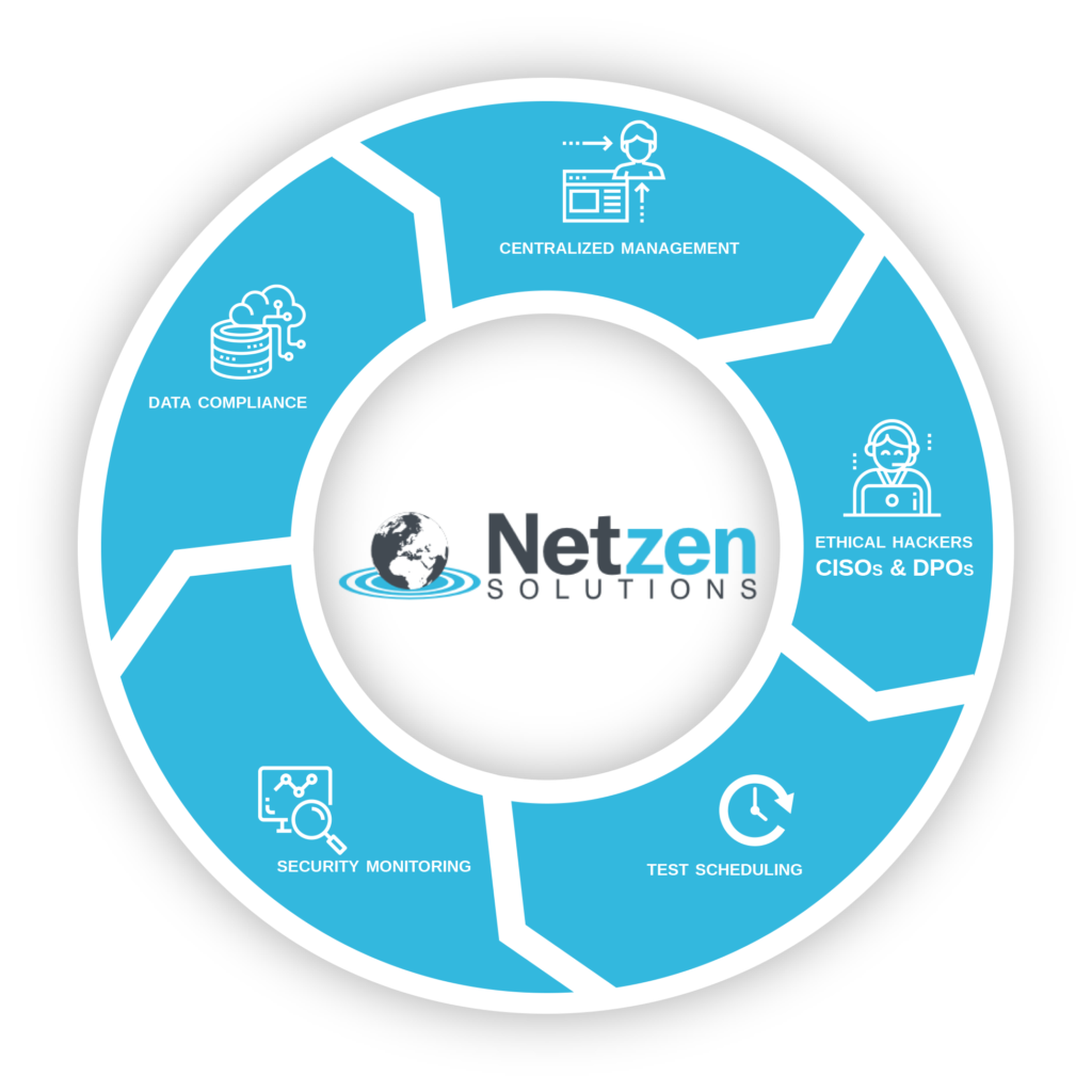 Security as a Service (SECaaS) | Netzen Solutions Ltd